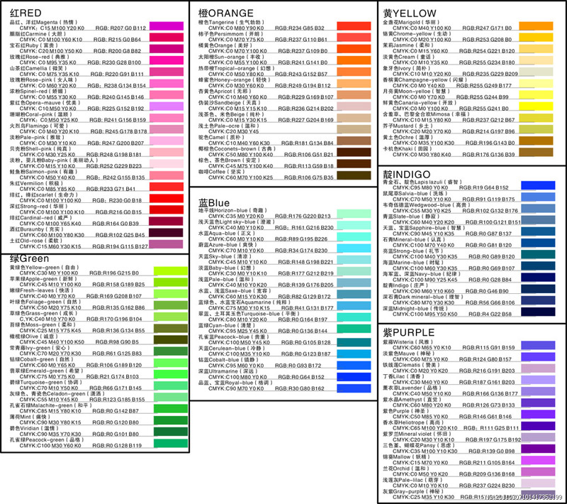Color Chart